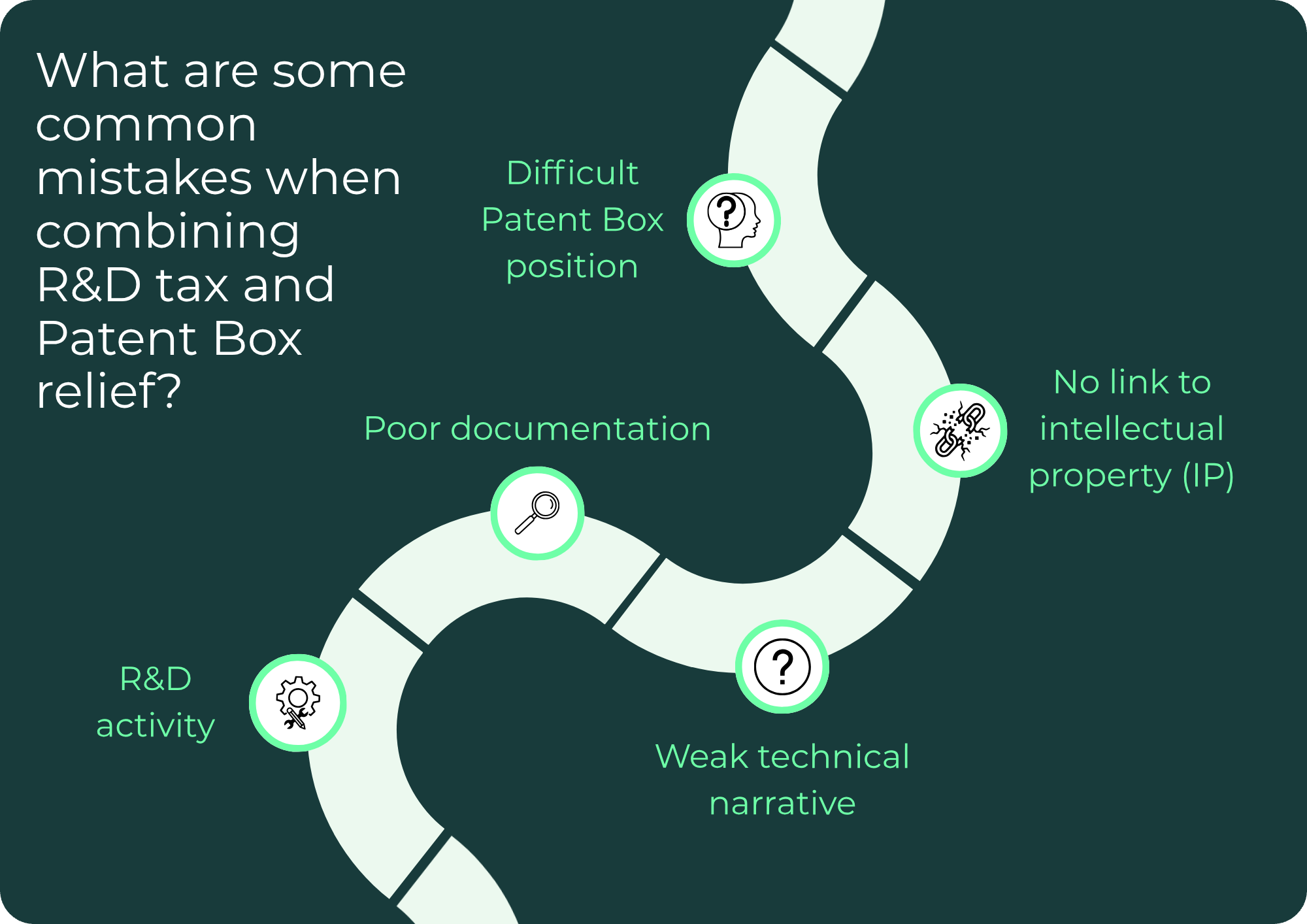 R&D tax credits and Patent Box: How the reliefs work together ...