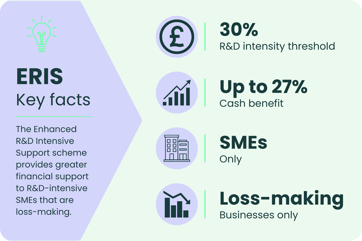 Who benefits most from the ERIS scheme? - Alexander Clifford